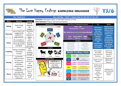 KS2 English: The Lost Happy Endings - 3 Week Unit | Teaching Resources