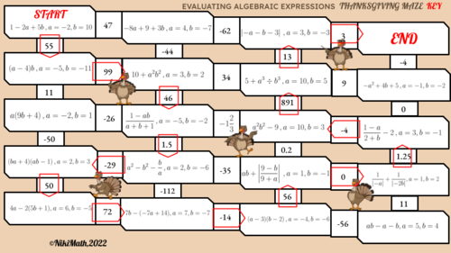 Evaluating Algebraic Expressions - Thanksgiving Maze | Teaching Resources