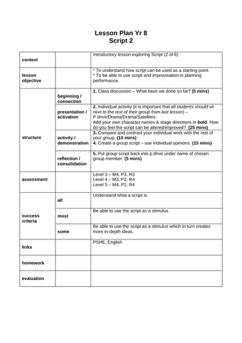 Drama cover lesson ideas for KS3 | Teaching Resources
