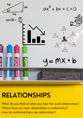 MYP Maths Concepts - Poster | Teaching Resources