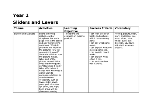Year 1 Design Technology - Sliders and Levers (Unit of Work) | Teaching ...