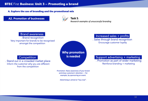 BTEC First Business Unit 3: Promoting a brand | Teaching Resources