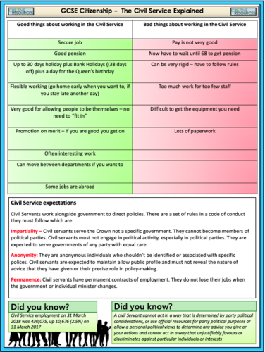 Role of Civil service + Careers | Teaching Resources