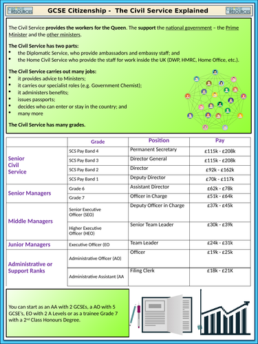 Role of Civil service + Careers | Teaching Resources