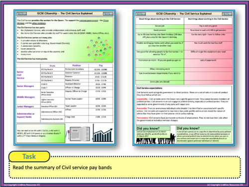 Role of Civil service + Careers | Teaching Resources