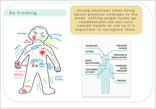 Unit 2_Wellbeing Programme_RE FRAMING THOUGHTS | Teaching Resources