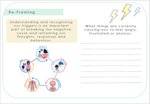Unit 2_Wellbeing Programme_RE FRAMING THOUGHTS | Teaching Resources