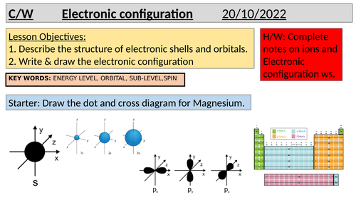 Electron configuration A LEVEL | Teaching Resources