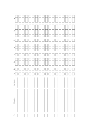 Electron configuration A LEVEL | Teaching Resources
