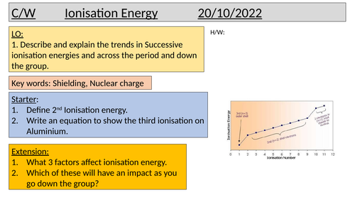 Successive ionisation energy A LEVEL | Teaching Resources