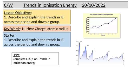 Trends in ionisation energy A LEVEL | Teaching Resources