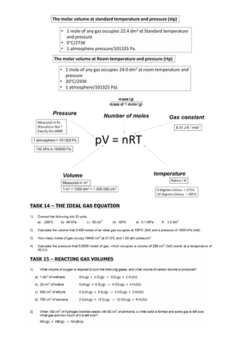 Ideal gases A LEVEL | Teaching Resources