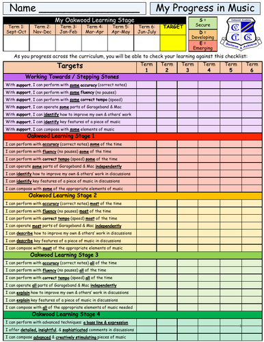Music Progress Tracker | Teaching Resources