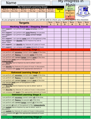 Music Progress Tracker (Editable Powerpoint) | Teaching Resources