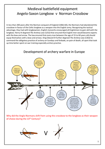 Medieval weapons: Longbow v Crossbow? | Teaching Resources