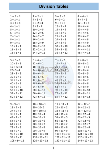 Division Workbook - Functional Skills Maths - Entry Level 3 | Teaching ...