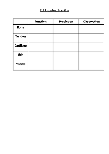 Movement and chicken wing dissection - KS3 science | Teaching Resources