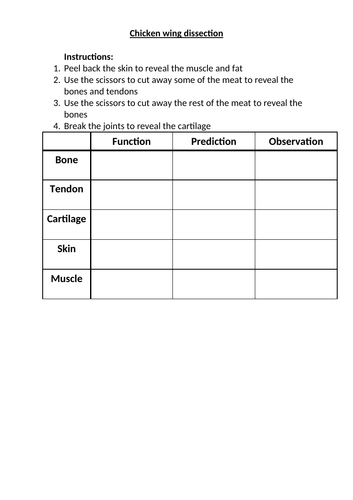 Movement and chicken wing dissection - KS3 science | Teaching Resources