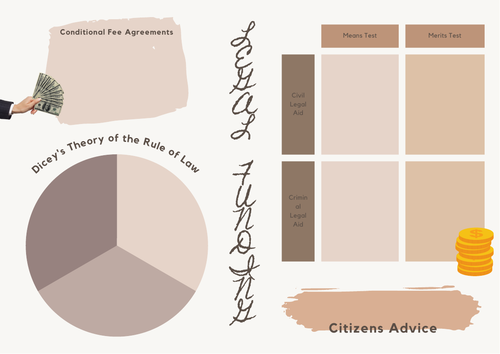 A-Level Law: Legal Funding Crib Sheet (Access to Justice) | Teaching ...