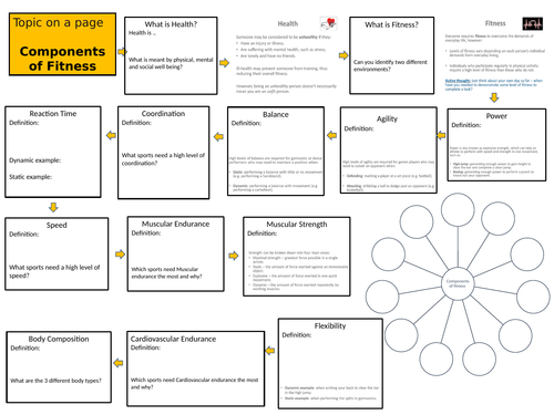 Components of fitness revision Mat | Teaching Resources