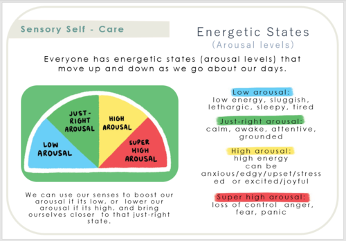 Unit 6 - Wellbeing Programme - SENSORY SELF CARE | Teaching Resources
