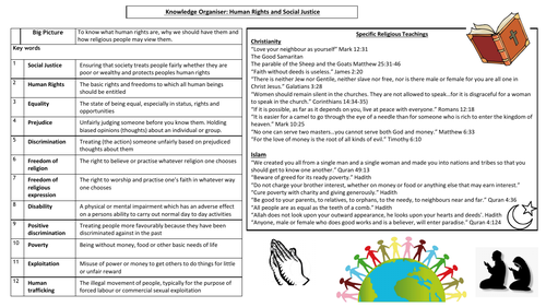KS4 RE non GCSE Human Rights & Social Justice SOW | Teaching Resources