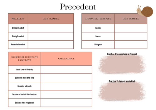A-Level Law: Precedent Crib Sheet | Teaching Resources