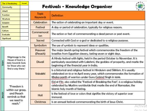 KS3 RE - Festivals SOW | Teaching Resources