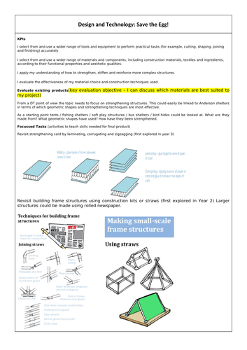 Building Strong Structures WW2 Shelter | Teaching Resources