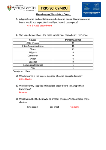 The Science of Chocolate | Teaching Resources