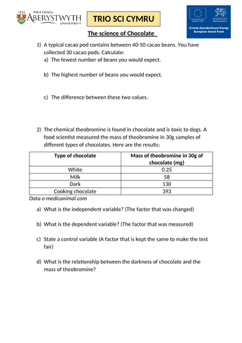 The Science of Chocolate | Teaching Resources