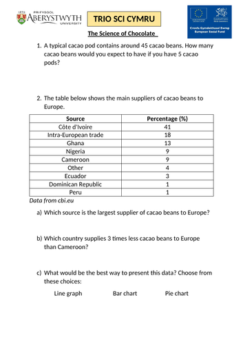 The Science of Chocolate | Teaching Resources