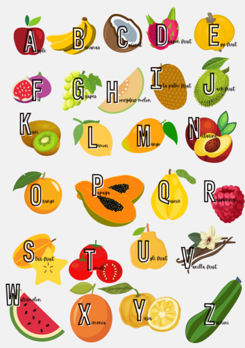 ABCD_Fruit&Vegetables_Posters | Teaching Resources