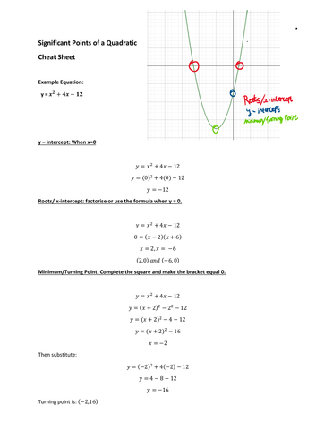 Significant Points - Quadratics Cheat Sheet | Teaching Resources