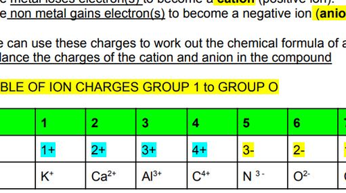 CHEMICAL FORMULA IGCSE CHEMISTRY EDEXCEL {9-1} | Teaching Resources