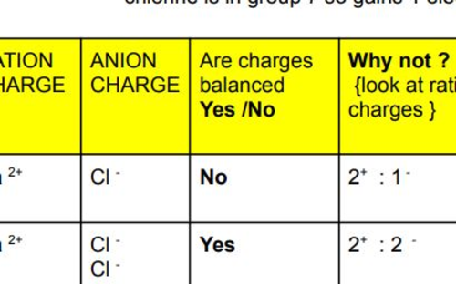 CHEMICAL FORMULA IGCSE CHEMISTRY EDEXCEL {9-1} | Teaching Resources