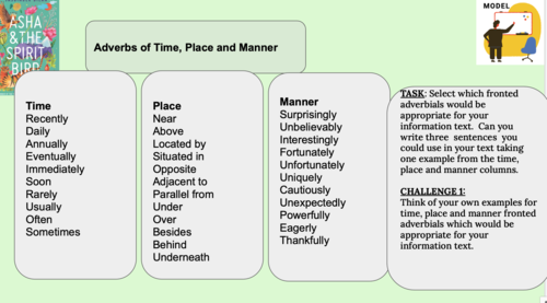 Asha and the Spirit Bird English Geography Unit KS2 | Teaching Resources