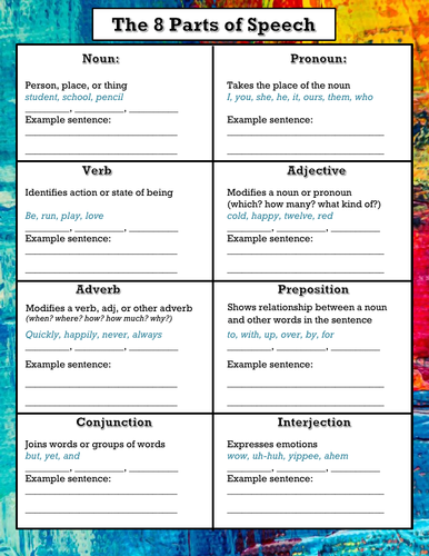 FREE Grammar Resource: Parts of Speech Graphic Organizer | Teaching ...