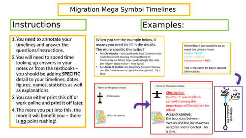 AQA GCSE Migration, Empire and the People Mega Timeline | Teaching ...