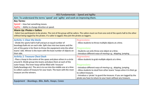 KS1 PE- Fundamentals Lesson Plans | Teaching Resources