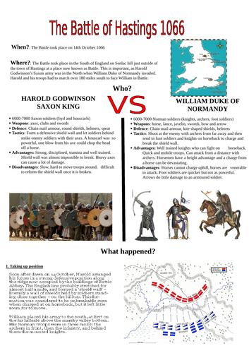 Battle of Hastings and the Norman Conquest | Teaching Resources