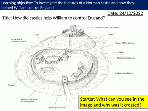 Battle of Hastings and the Norman Conquest | Teaching Resources