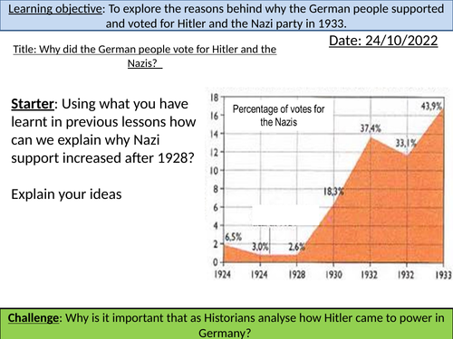 Edexcel: Weimar and Nazi Germany 9-1 | Teaching Resources