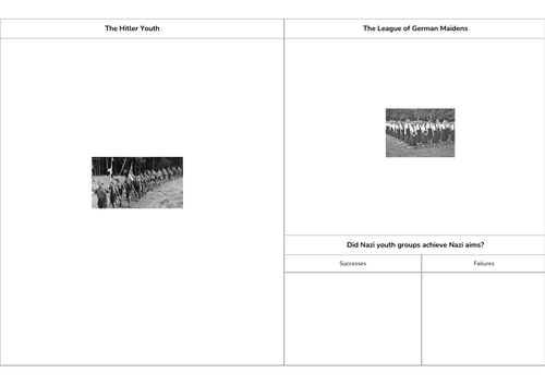 Edexcel: Weimar and Nazi Germany 9-1 | Teaching Resources