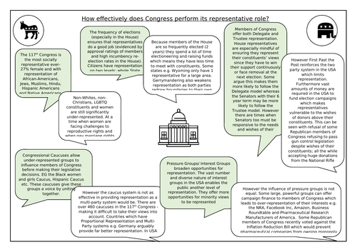 USA Congress -Representation | Teaching Resources