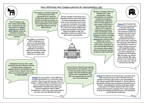 USA Congress -Representation | Teaching Resources