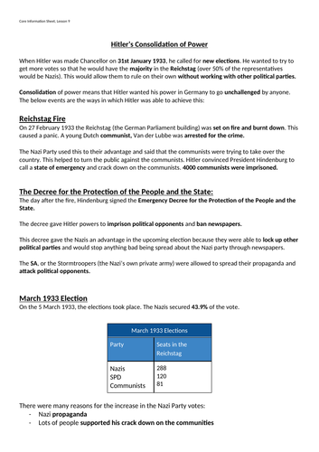 Interwar Years: Causes of the Second World War | Teaching Resources