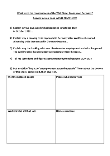 Lean Years of Nazi Party GCSE Germany | Teaching Resources