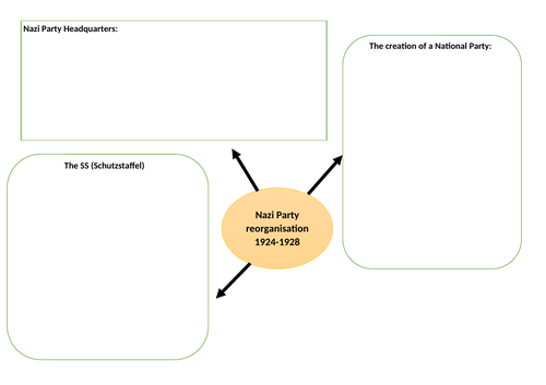 Lean Years of Nazi Party GCSE Germany | Teaching Resources