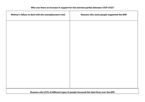 Lean Years of Nazi Party GCSE Germany | Teaching Resources